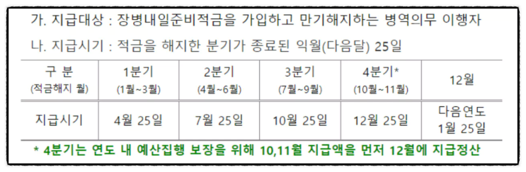 군적금 매칭지원금 지급일 및 계산 31 매칭지원금 네이버 블로그