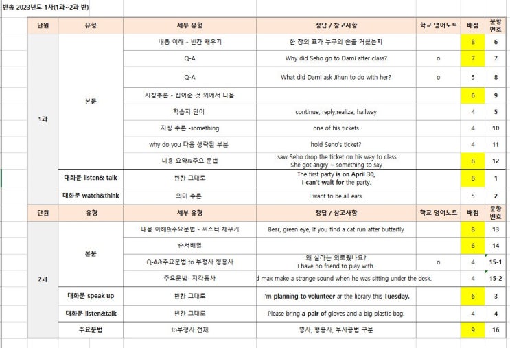 23년 창원 반송중학교 2 1차 고사 시험분석 반림 타임영어전문 학원 네이버 블로그