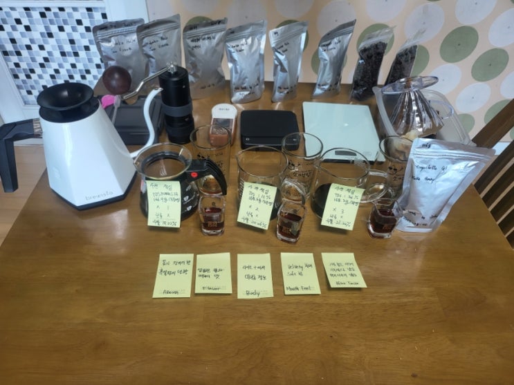 SCA Brewing Intermediate (사전적심) : 네이버 블로그