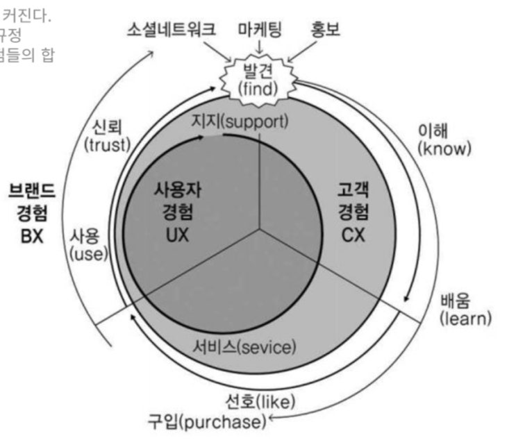 제로베이스 콘텐츠 마케팅 스쿨 13기 스터디 노트2 디지털 브랜드 마케팅 2 네이버 블로그