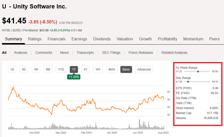 유니티 소프트웨어 주가 전망 및 재무제표(U- Unity Software Inc.)-시킹알파 : 네이버 블로그