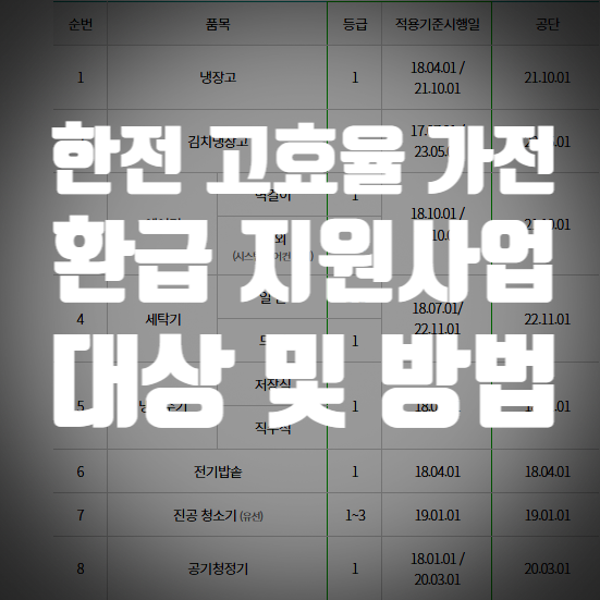 고효율 가전 환급 신청 한전 지원사업 총정리 꼭 확인할 내용은 네이버 블로그