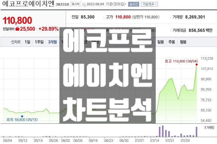 탄소배출권 관련주 에코프로에이치엔 주식 주가 전망 네이버 블로그