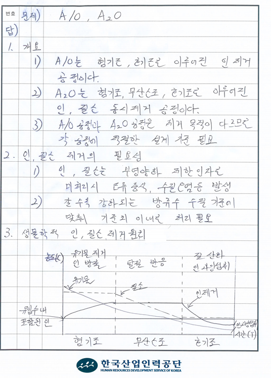 [서술형 답안연습#28] AO,A2O : 네이버 블로그