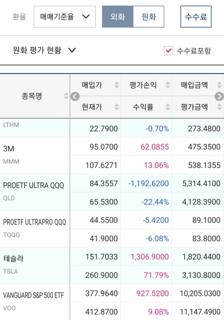 주식을 대하는 나의 마음 : 네이버 블로그