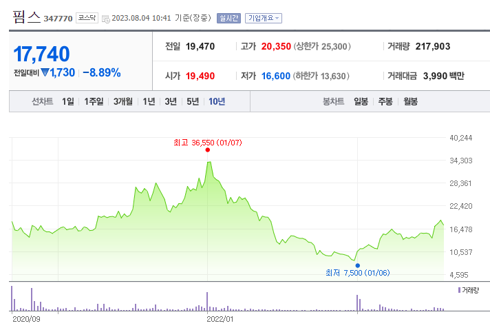 핌스 무상증자 발표 권리락일 및 주가 전망 네이버 블로그