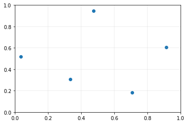 균일하게 초기 샘플을 배치하기 좋은 라틴 하이퍼큐브 샘플링 (Latin Hypercube Sampling, LHS) 실험계획법 ...