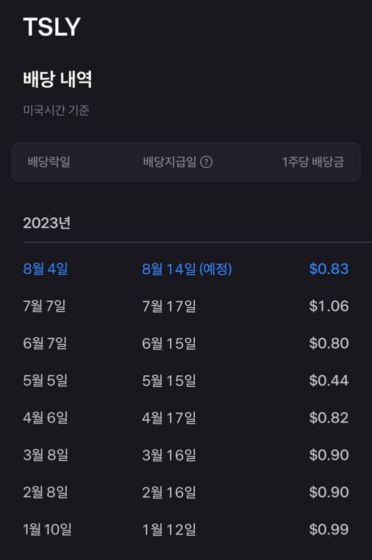 TSLY (테슬라 커버드콜 ETF 고배당주) 배당일 : 네이버 블로그