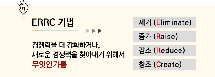 더 큰 경쟁력을 만드는 시크릿 기법, ERRC : 네이버 블로그