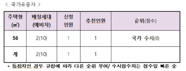시흥 효성 해링턴 플레이스 목감역 기관추천 결과 및 분양정보 네이버 블로그
