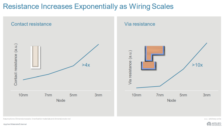반도체 기술 공부 : BSPDN(Back Side Power Distribution Network) : 네이버 블로그