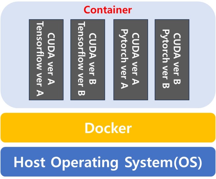 Windows 10에서 Docker 환경 설치 : 네이버 블로그