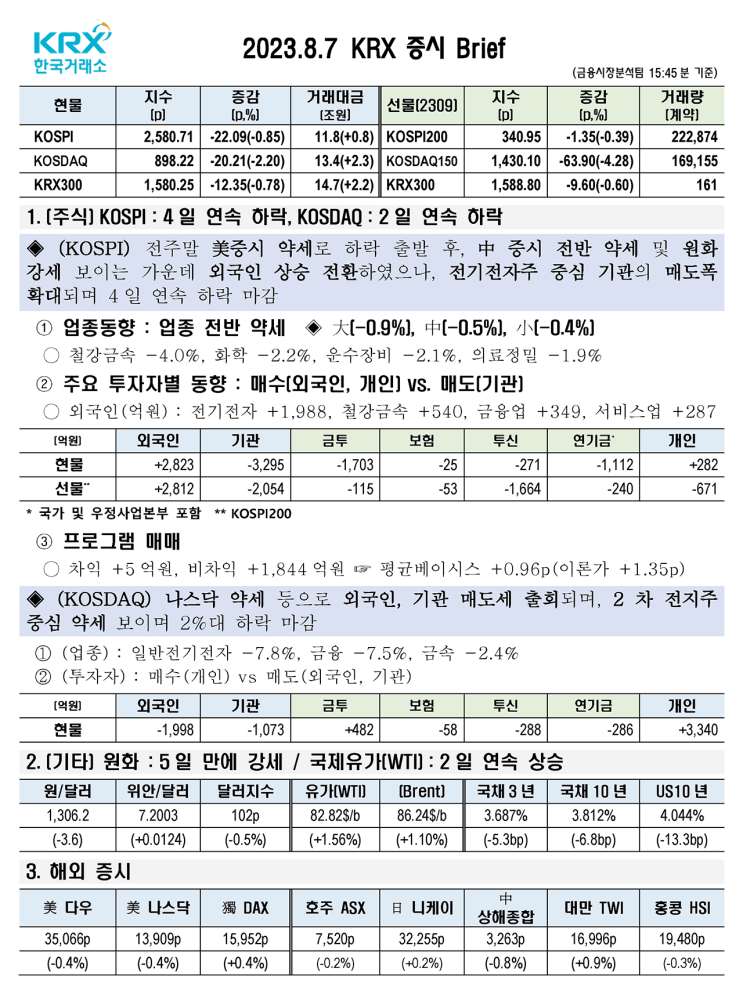 Krx 증시 Brief 코스닥시장 일일동향 코넥스시장 Konex 일일 시황┃ 2023 8 7 월 ┃ 한국거래소 네이버 블로그