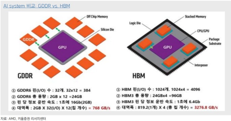 HBM - TSV 공정에서 식각의 중요성 : 네이버 블로그