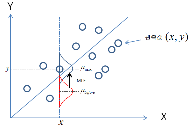 Lecture 26,27 : 조건부 기대값과 조건부 분산 (Conditional Expectation, Conditional ...