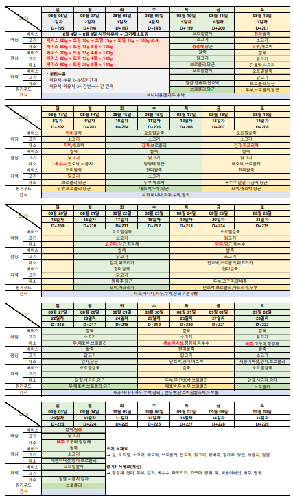 중기 토핑 이유식 식단표 엑셀 파일 공유 잘 먹는 6개월 아기 토핑 이유식량 늘리는 방법 토핑 이유식 비율