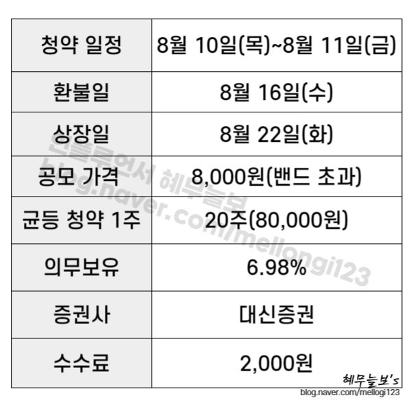 8월 공모주 스마트레이더시스템 균등청약으로 넣어볼까 : 네이버 블로그