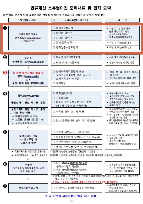 온비드 공매 압류 재산 낙찰 후 소유권이전 셀프등기part 1 네이버 블로그