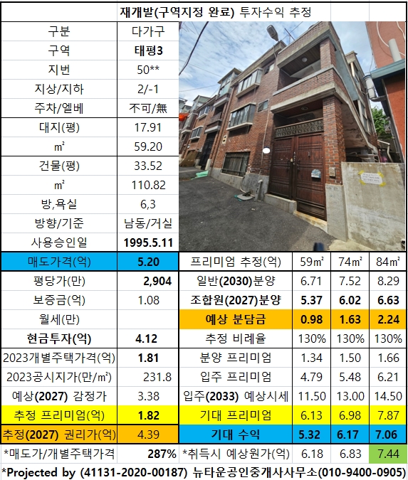 거래완료 급매 소액투자 성남재개발 태평3구역가천대역세권 1995년산 최저52억가 다가구주택 네이버 블로그