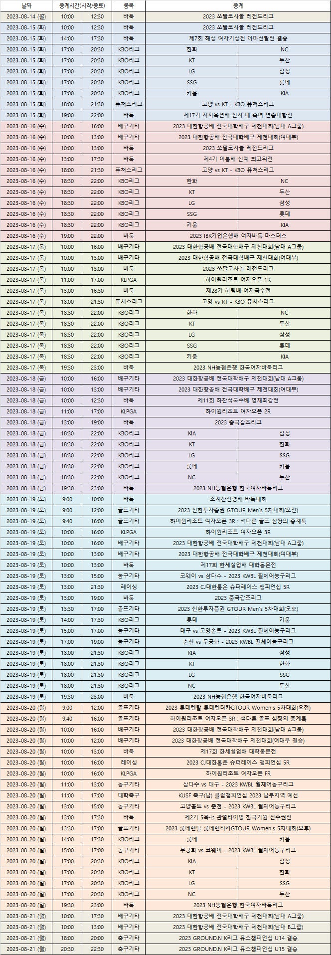 네이버스포츠 TV중계 편성 - 8/14(월)~8/21(월) : 네이버 블로그