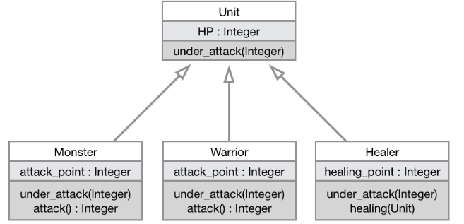 [정관 코딩학원]COS Pro python 4차 7번 문제 풀이 : 네이버 블로그