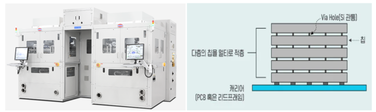 [유망산업] 글로벌 TC 본더 (TC Bonder) 시장조사보고서, 한미반도체 포함 - QYResearch : 네이버 블로그