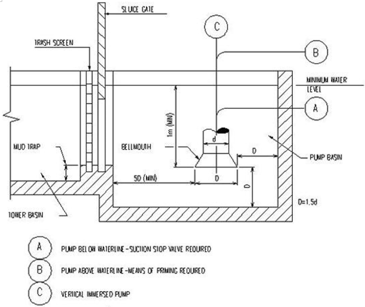 Bellmouth 이해 : 네이버 블로그