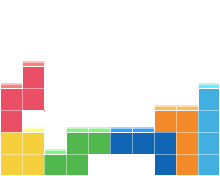 SDPC : 네이버 블로그