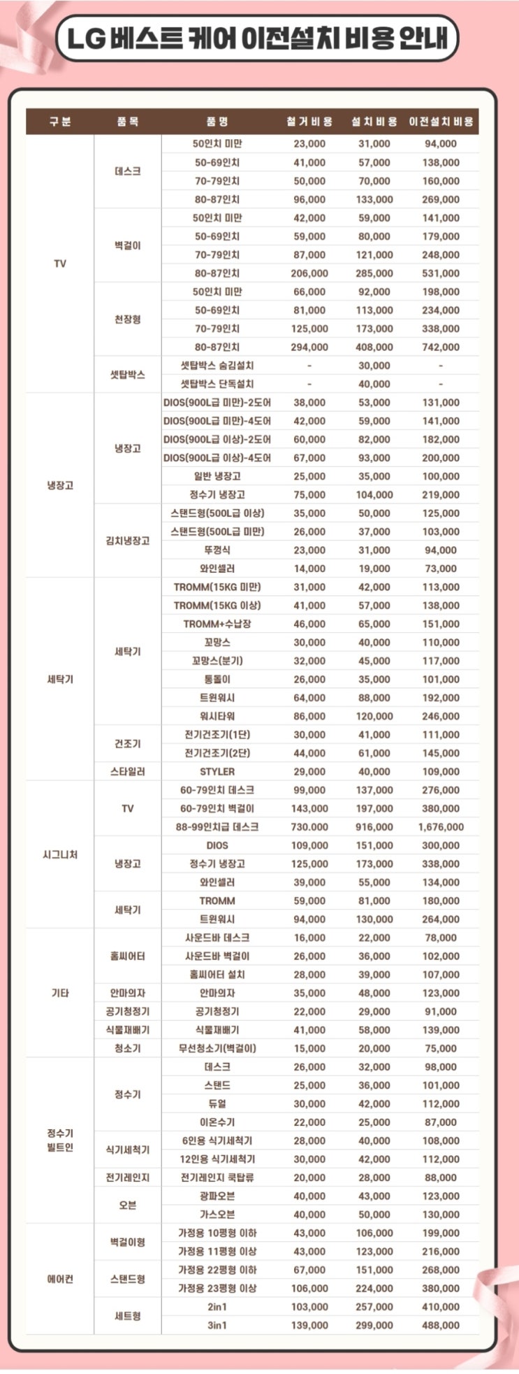 이사준비 Lg 가전 세탁기 이전설치 후기 비용 방법 정리 무료철거까지 네이버 블로그