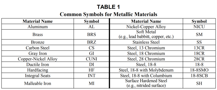 MSS SP-25 피팅류 마킹 방법 : 네이버 블로그