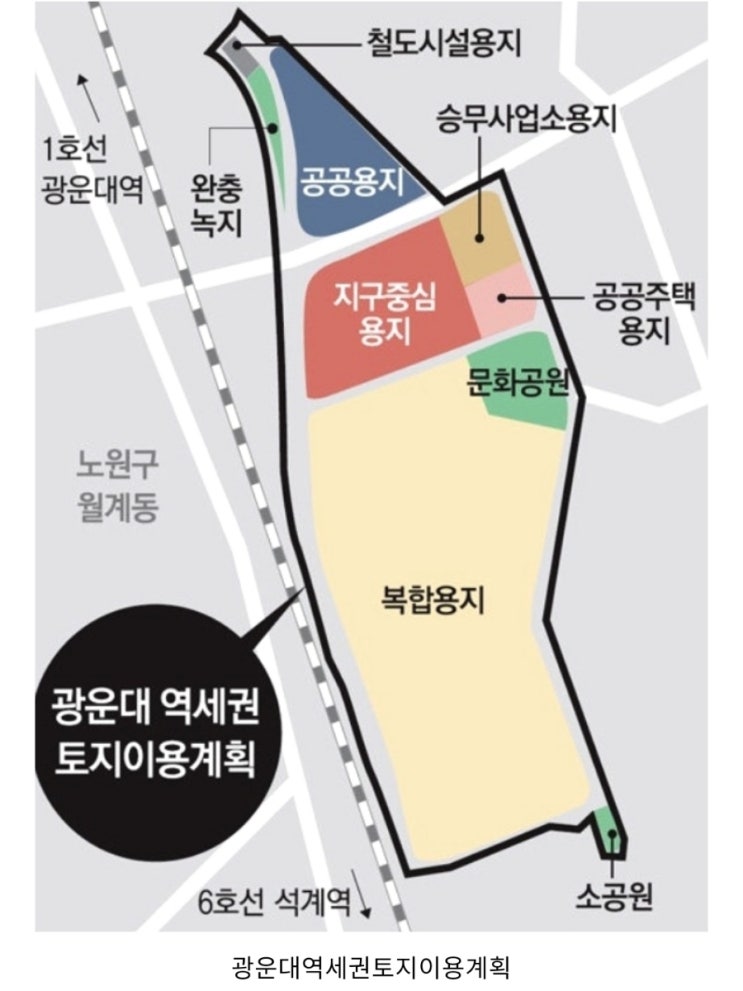 서울 동북권 최대 개발 사업 광운대 역세권 개발 사업ft 지금 진입할까 말까 네이버 블로그