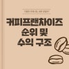커피 프랜차이즈 순위 및 수익 구조 비교 네이버 블로그