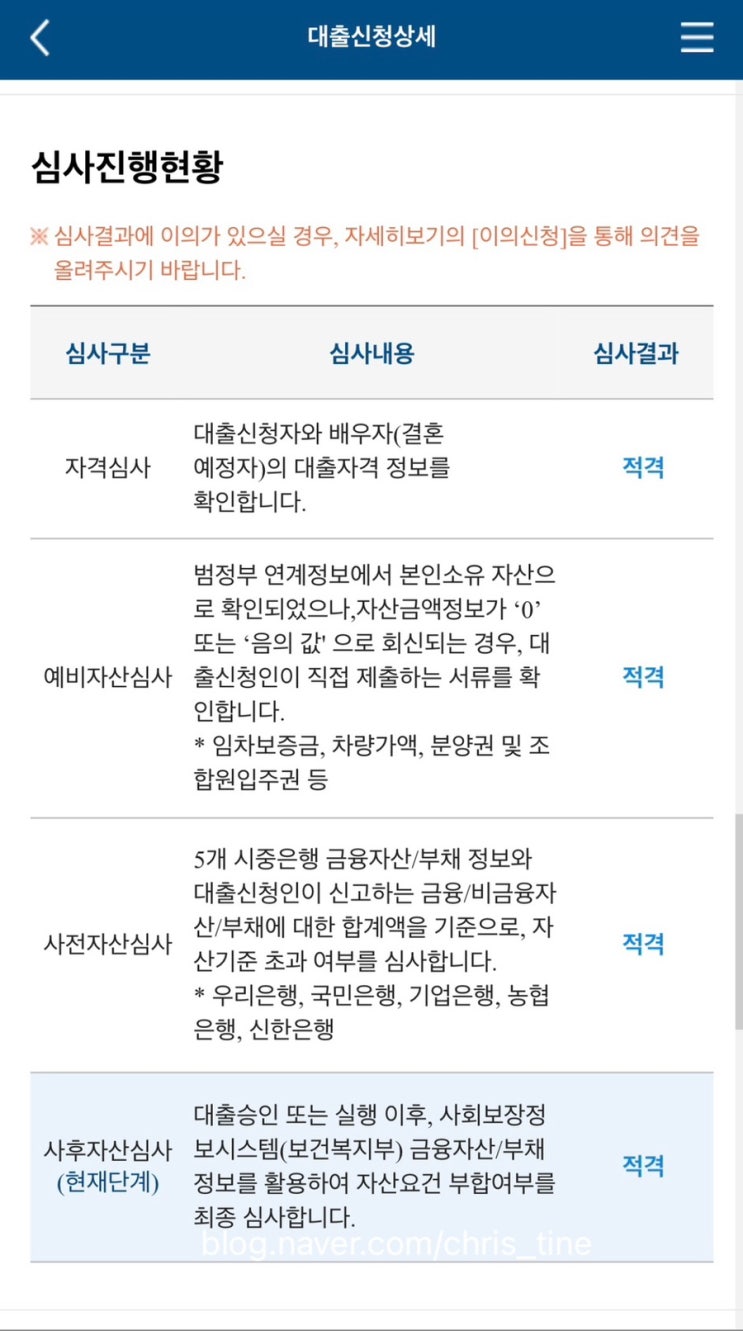 청년 전용 버팀목전세자금대출 후기 2탄 사전자산심사 사후자산심사 비대면서류작성제출 완료 네이버 블로그