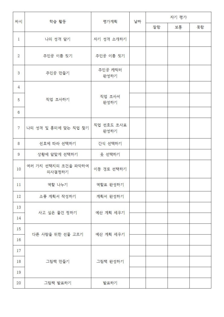학급 운영 2023 2학기 중학교 특수학급 새학기 준비 적응 기간 개별화 학급 운영 프로젝트 수업 Iep 현체