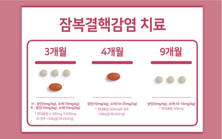 잠복결핵 치료기2 잠복결핵 두 번째 진료 약 부작용들 경험담 리팜핀 부작용 네이버 블로그