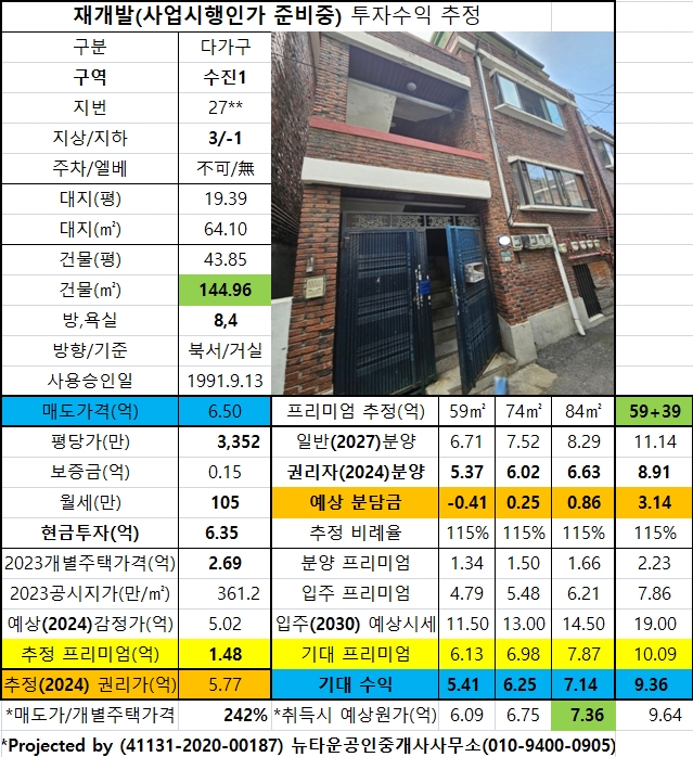 보류 급매 11 고수익 성남재개발 수진1구역 4층 다가구주택 65억 네이버 블로그