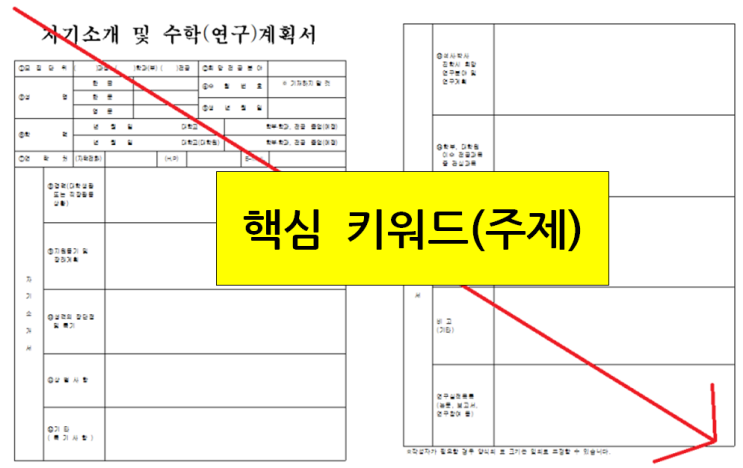 대학원 준비 서울대학교 간호대학원 자기소개 및 수학연구계획서 작성하기 2탄자기소개서 네이버 블로그