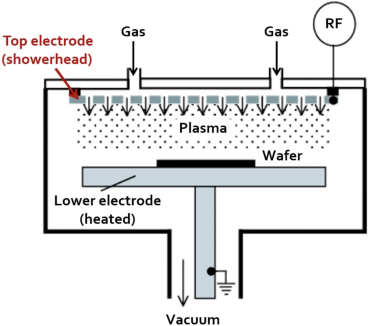[반도체 제조 공학] 6-9 Other Types of CVD - PECVD, HDPCVD, MOCVD : 네이버 블로그