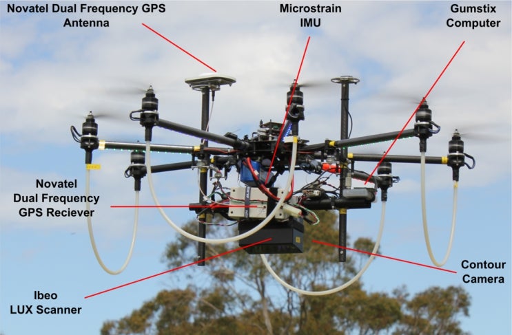 Development of a UAV-LiDAR System with Application to Forest Inventory ...