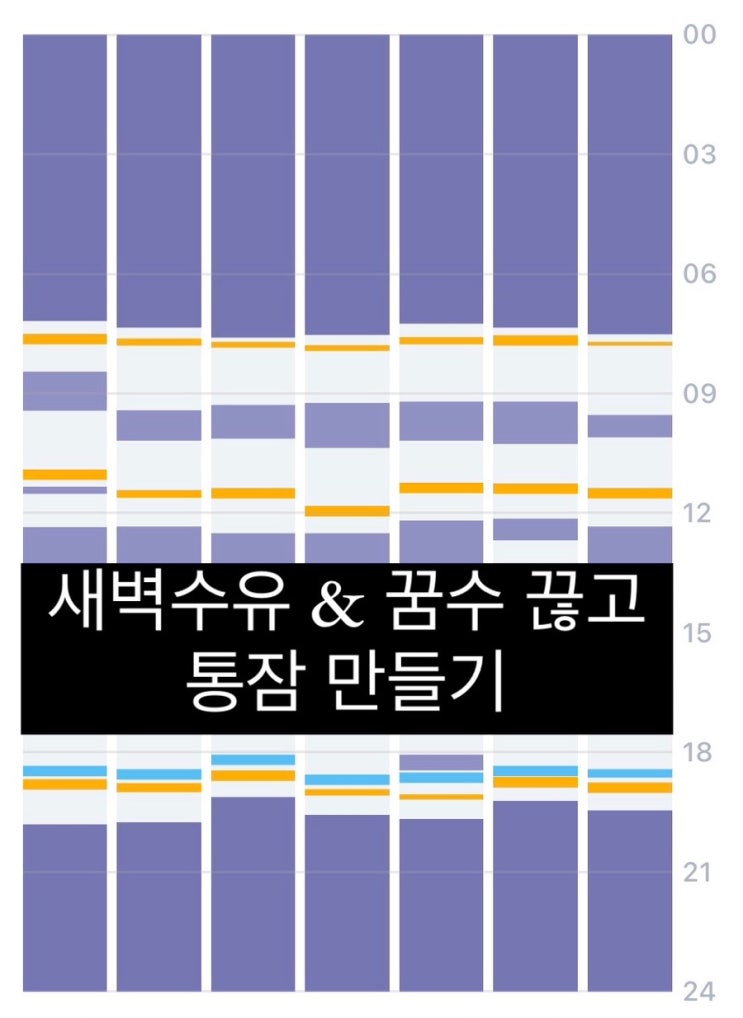 육아 엄마 마음대로 하는 수면교육 4 새벽수유 끊기 꿈수 끊기 통잠만들기 네이버 블로그
