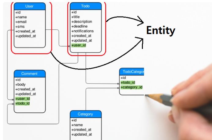 ERD다이어그램 작성법 정리 : 네이버 블로그