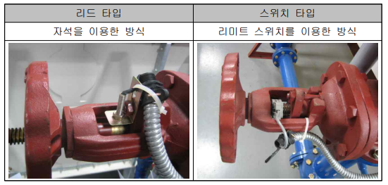 템퍼스위치 설치기준 및 종류 네이버 블로그
