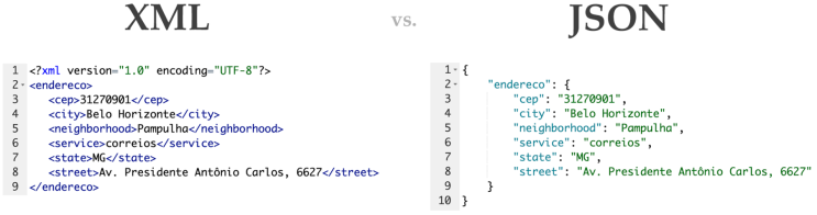 JSON의 중첩 구조와 계층성: 복잡한 데이터 관계 효율적으로 다루기-JSON 기초 개념 : 네이버 블로그