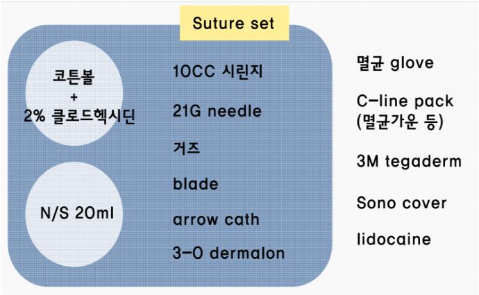 C Line 중심정맥관 종류 목적 삽입시준비물 관리 채혈 제거 등 C Line 총정리 네이버 블로그