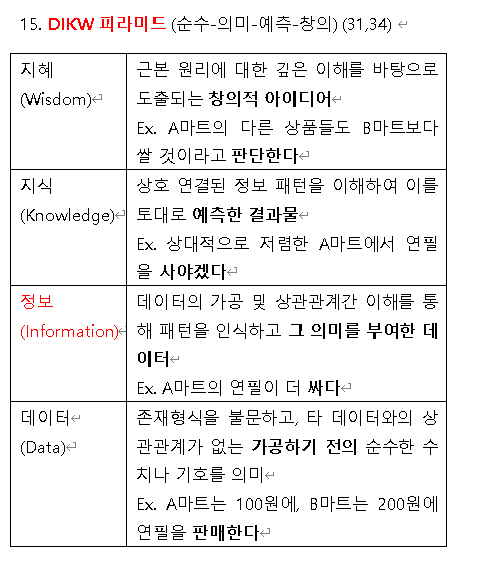 제38회 ADsP 데이터분석준전문가 문제 복원 (+관련 기출문제 첨부) : 네이버 블로그