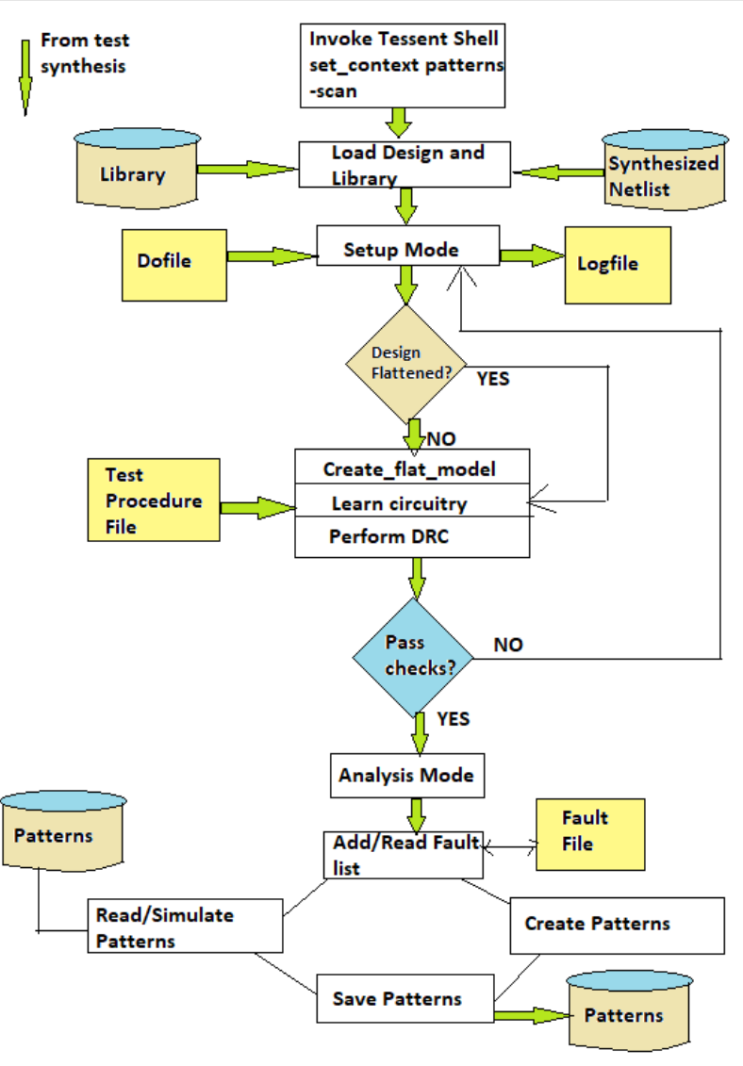 ATPG, Automatic Test Pattern Generation 소개: 반도체 제조공정에서 발생 할 수 있는 결함을 ...