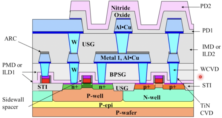 [반도체 제조 공학] 6-11 Applications of CVD Thin Films : 네이버 블로그