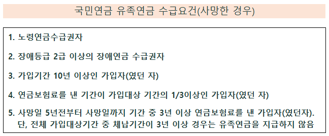 국민연금의 유족연금과 사망일시금 국민연금 가입자 사망시 수급요건 유족범위 네이버 블로그
