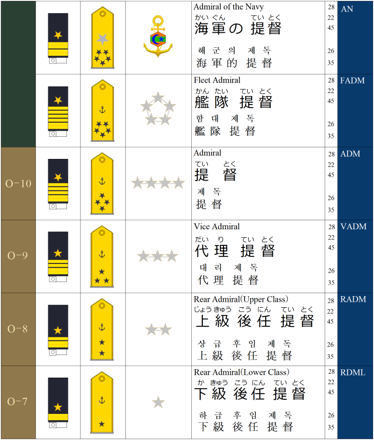 1998년판 해군 계급장 : 네이버 블로그