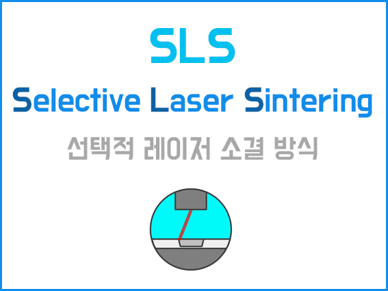 3D프린팅, SLS (Selective Laser Sintering) 방식이란? - 기술, 장점, 프로세스 살펴보기! : 네이버 블로그